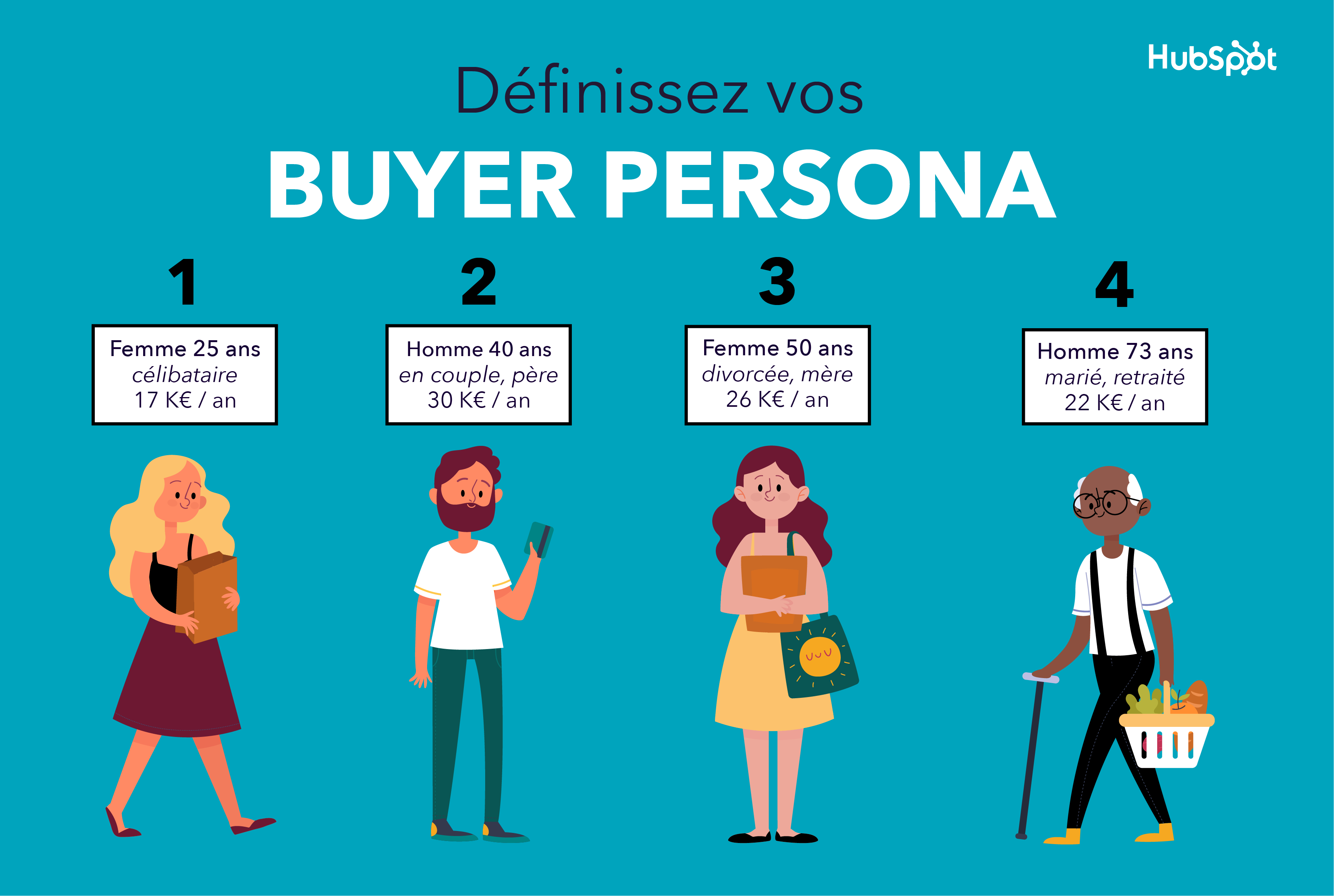 Définition du persona marketing : ce qu'il faut savoir Définition du persona marketing : ce qu'il faut savoir